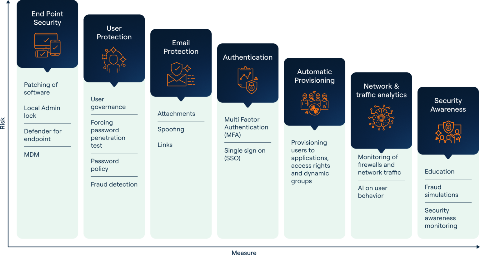 Microsoft Security – Beskytt dine data med NetNordic | NetNordic